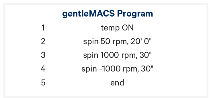Can I use OCT embedded fresh frozen tissue with the Flex Gene ...